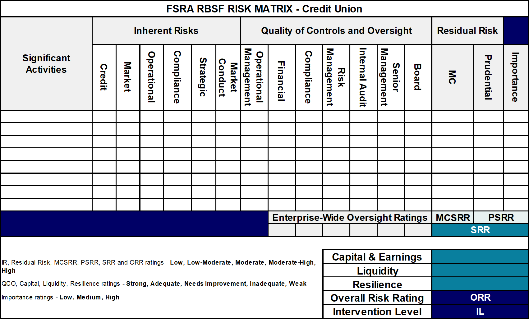 Proposed Risk Based Supervisory Framework | Financial Services ...